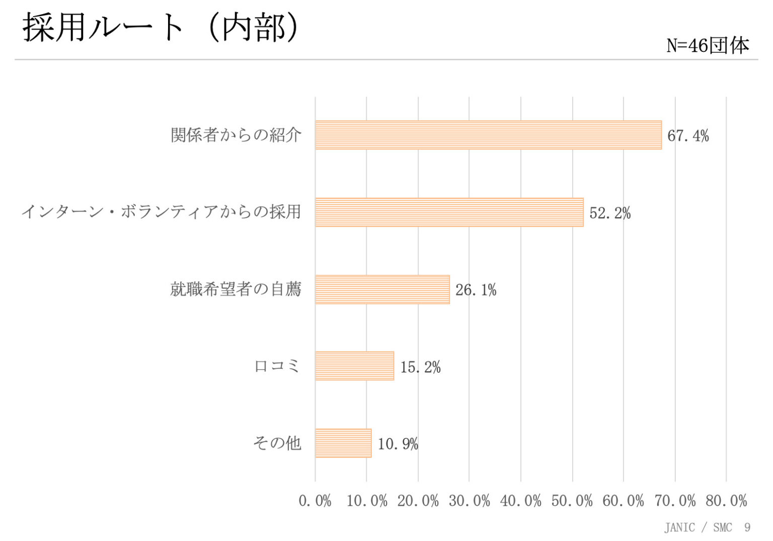 NGOとは？活動内容やNPOとの違いを簡単に解説！ - MISSION PROJECT